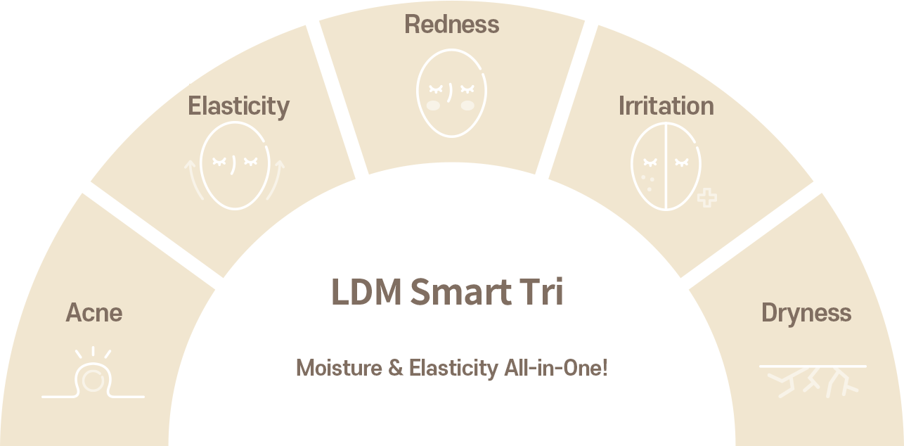 LDM Treatment in Korea - UPIC CLINIC ENGLISH