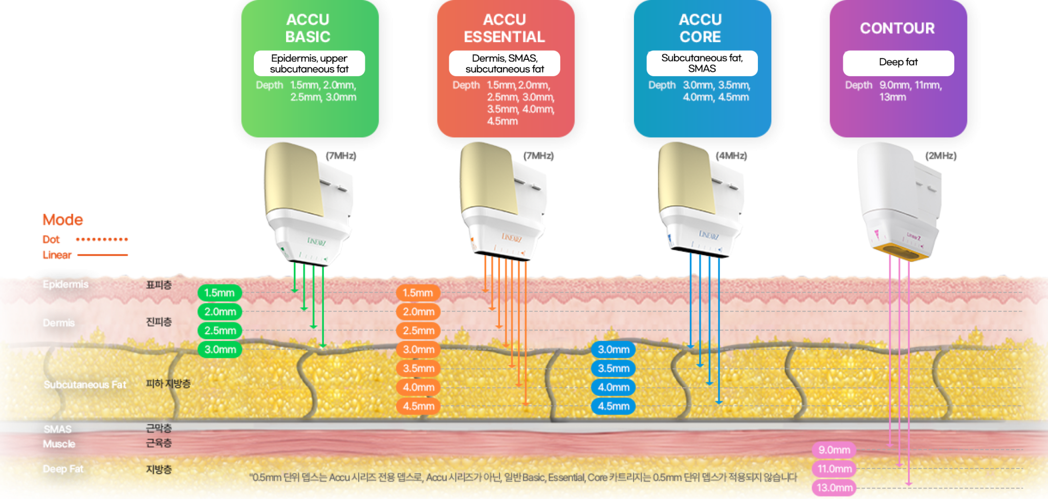 Linear Z Lifting Laser - UPIC CLINIC ENGLISH