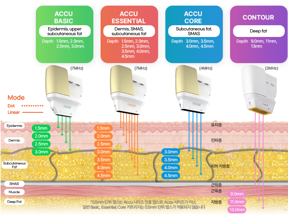 Linear Z Lifting Laser - UPIC CLINIC ENGLISH